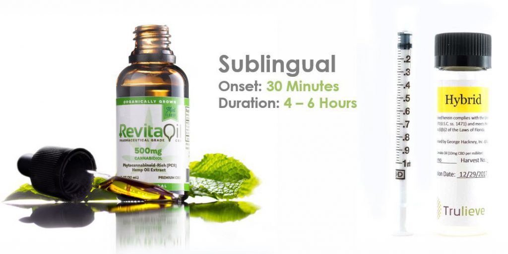 Florida Medical Marijuana for Beginners - My Florida Green